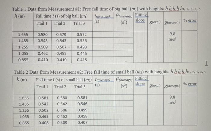 Solved Provided data for Exp 2 and instructions for data | Chegg.com