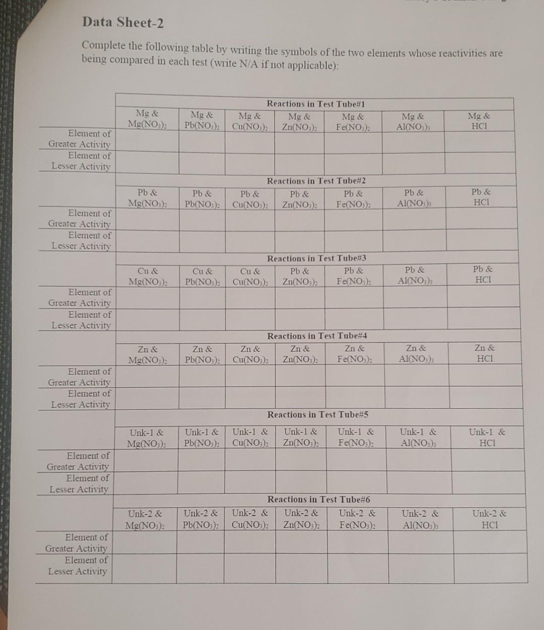 Solved Complete the following table by writing the symbols | Chegg.com