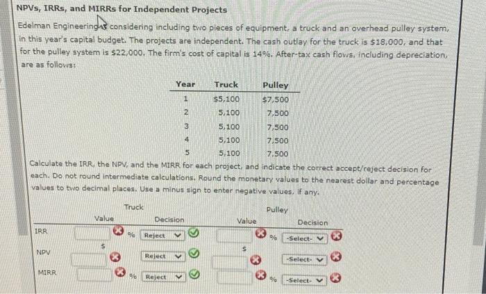 Solved Npvs Irrs And Mirrs For Independent Projects