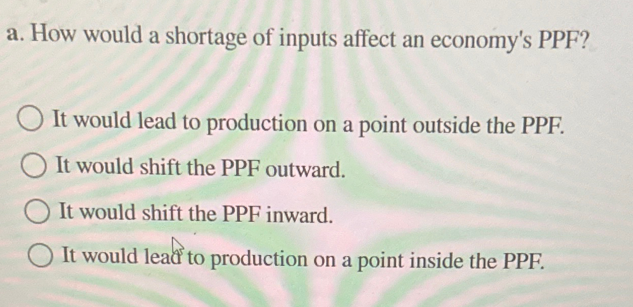 Solved a. ﻿How would a shortage of inputs affect an | Chegg.com