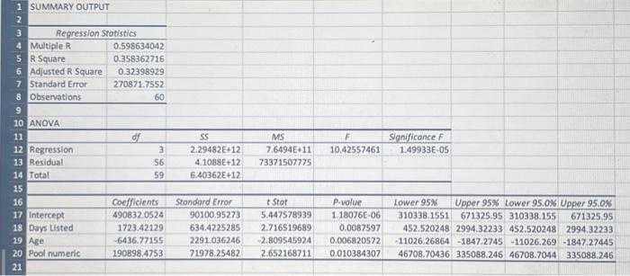 Solved pls help asp :/pls use price, days listed, age, and | Chegg.com Solved pls help asp :/pls use price, days listed, age, and | Chegg.com