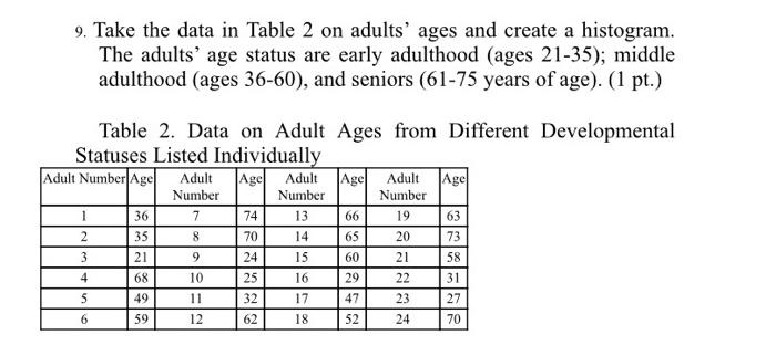 Solved 9. Take the data in Table 2 on adults' ages and | Chegg.com