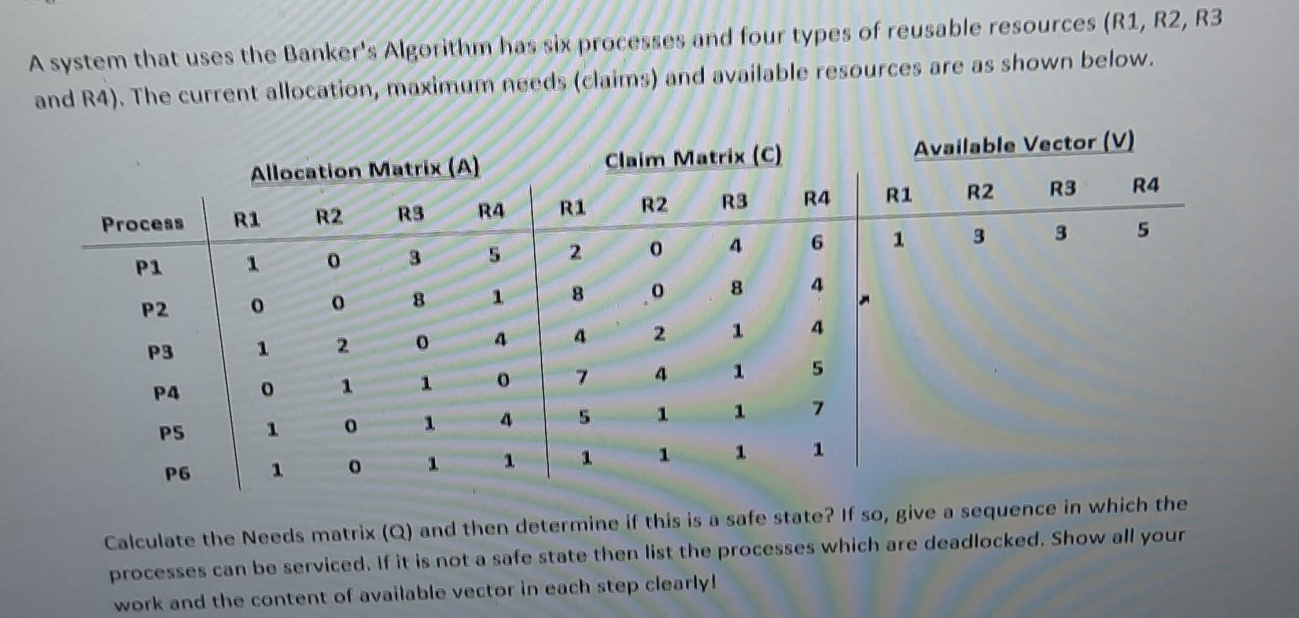 Solved A system that uses the Banker's Algorithm has six | Chegg.com