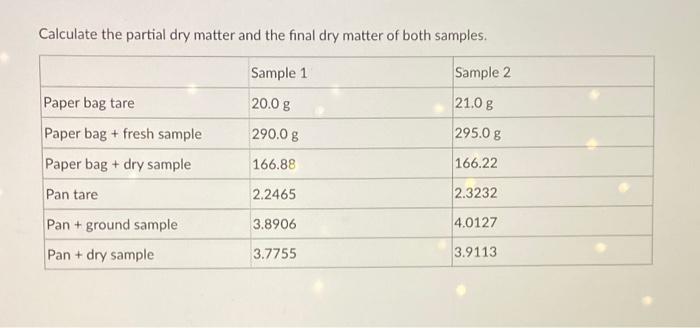 Solved Calculate the partial dry matter and the final dry | Chegg.com