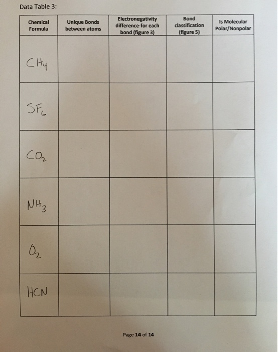 Solved Data Table 3: Chemical Formula Unique Bonds between | Chegg.com