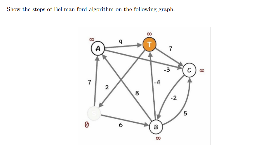 Show The Steps Of Bellman Ford Algorithm On The
