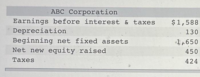 Solved ABC Corporation Earnings before interest \& taxes | Chegg.com