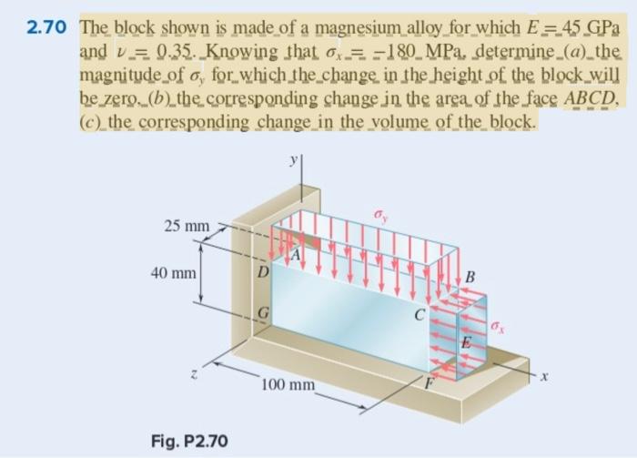 Solved 70 The block shown is made of a magnesium alloy for | Chegg.com