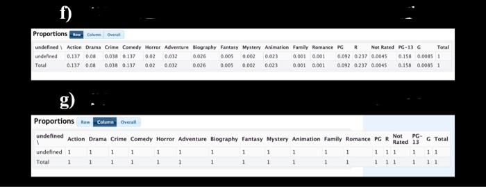 Solved f) Proportions Crivers ontrat undefined I undefined | Chegg.com