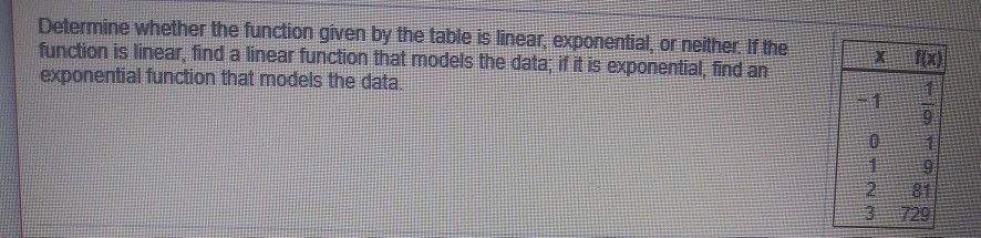 Solved Determine whether the function given by the table is | Chegg.com