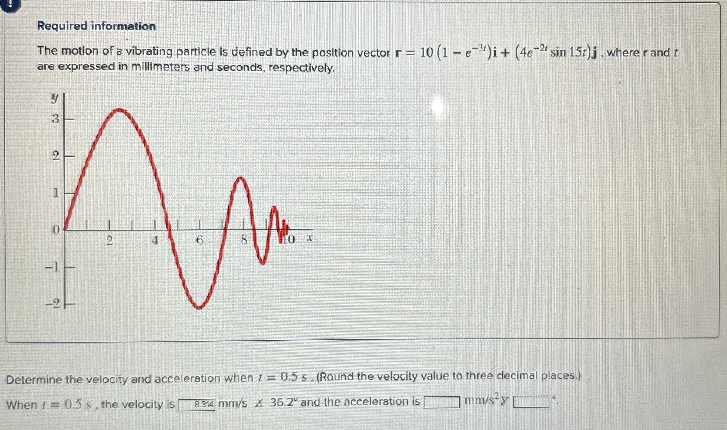 Solved Required informationThe motion of a vibrating | Chegg.com