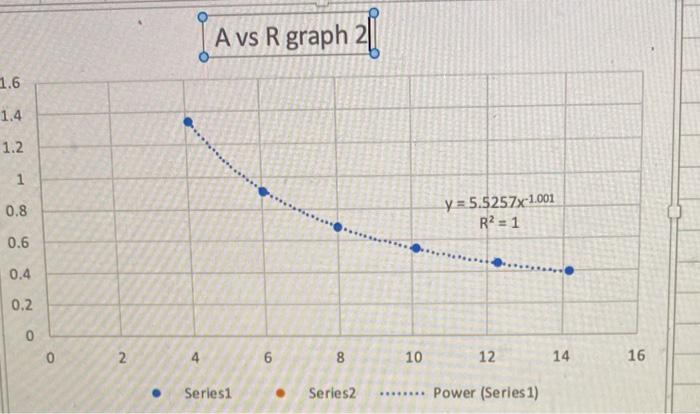First linear graph: We know that R =PL/A = (p/A)*L. | Chegg.com