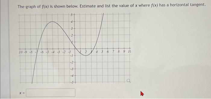 Solved If f(x)=10x+4, find the slope of the secant line | Chegg.com