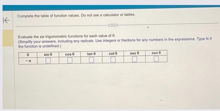 Solved Complete the table of function values. Do not use a | Chegg.com