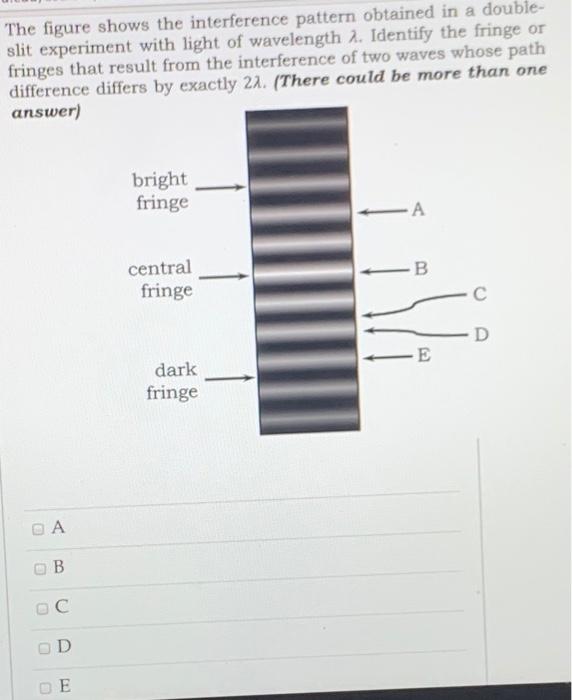 Solved The figure shows the interference pattern obtained in | Chegg.com
