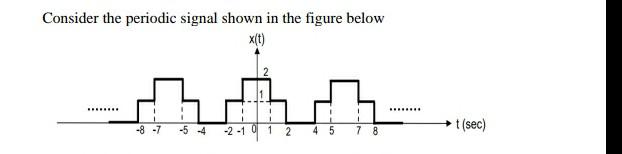 Solved Consider the periodic signal shown in the figure | Chegg.com