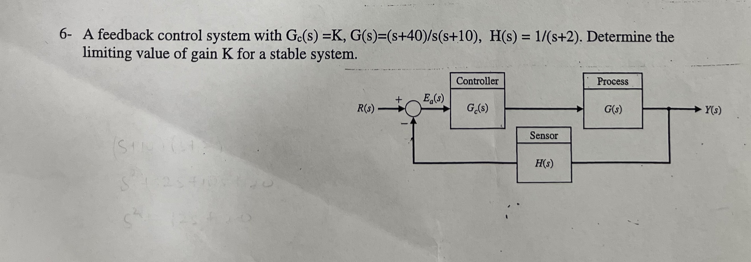 Solved 6- ﻿A feedback control system with | Chegg.com