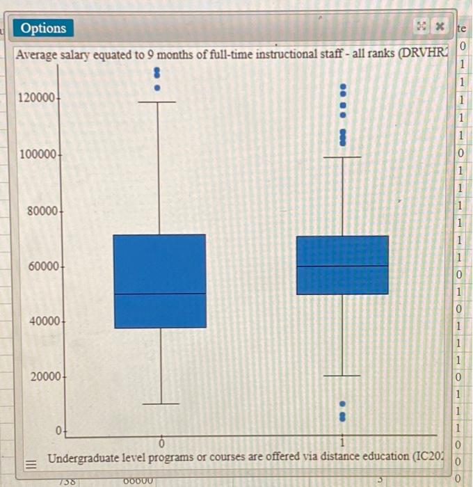 Solved c. Draw appropriate graphs for salary grouped by | Chegg.com