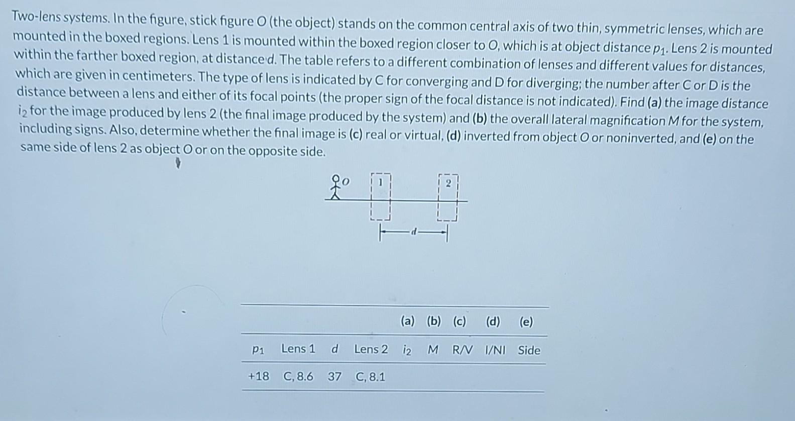 Solved Two-lens systems. In the figure, stick figure O (the | Chegg.com
