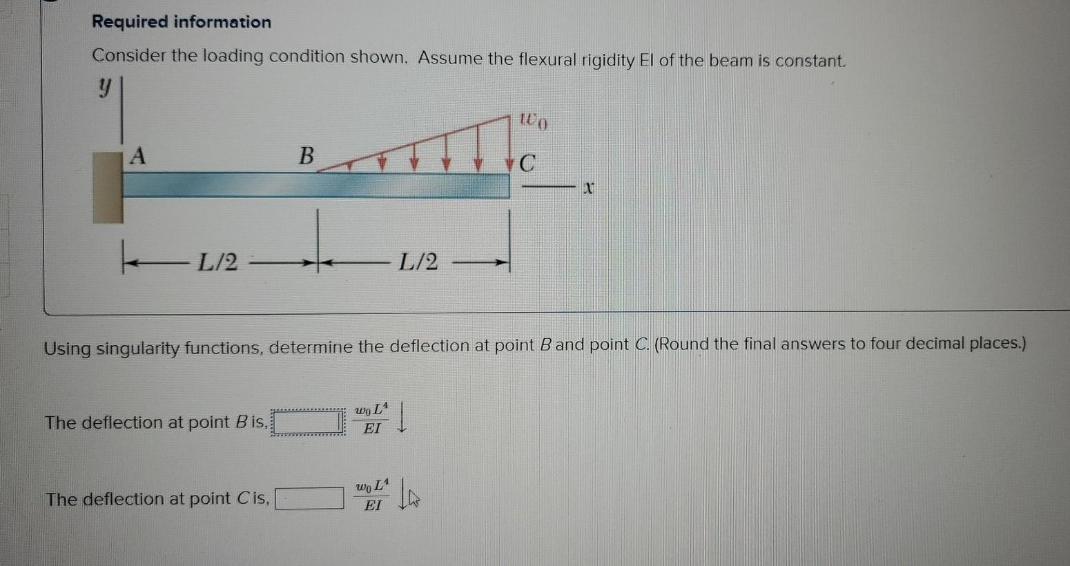 Solved Required information Consider the loading condition | Chegg.com