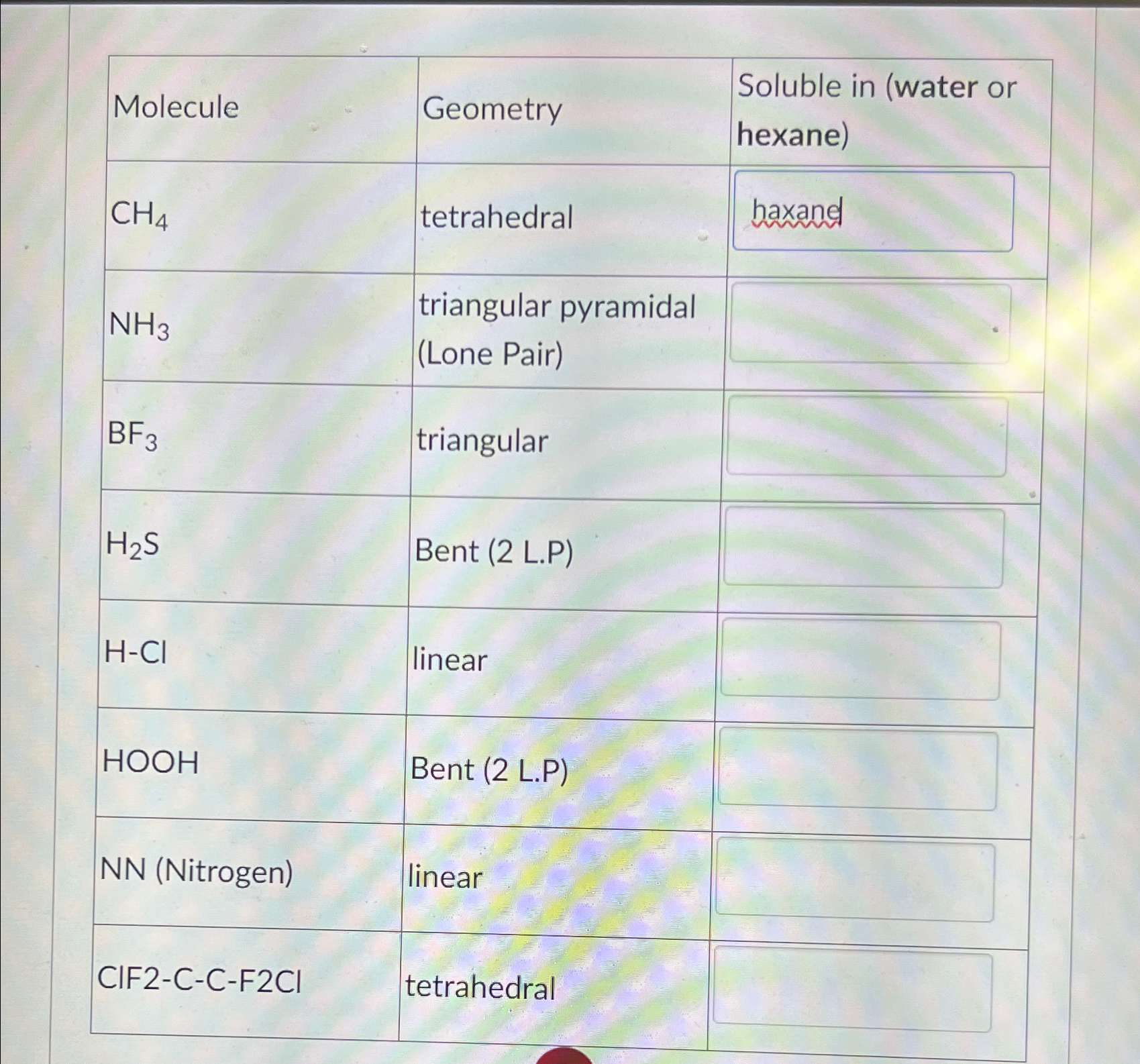 Solved \table[[Molecule,Geometry,\table[[Soluble in (water | Chegg.com