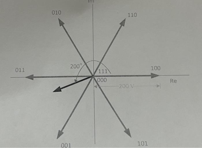 Solved space vector modulaton if grey arrow is 200v and | Chegg.com