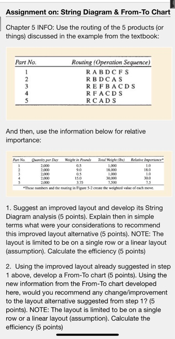 Assignment on: String Diagram & From-To Chart Chapter | Chegg.com