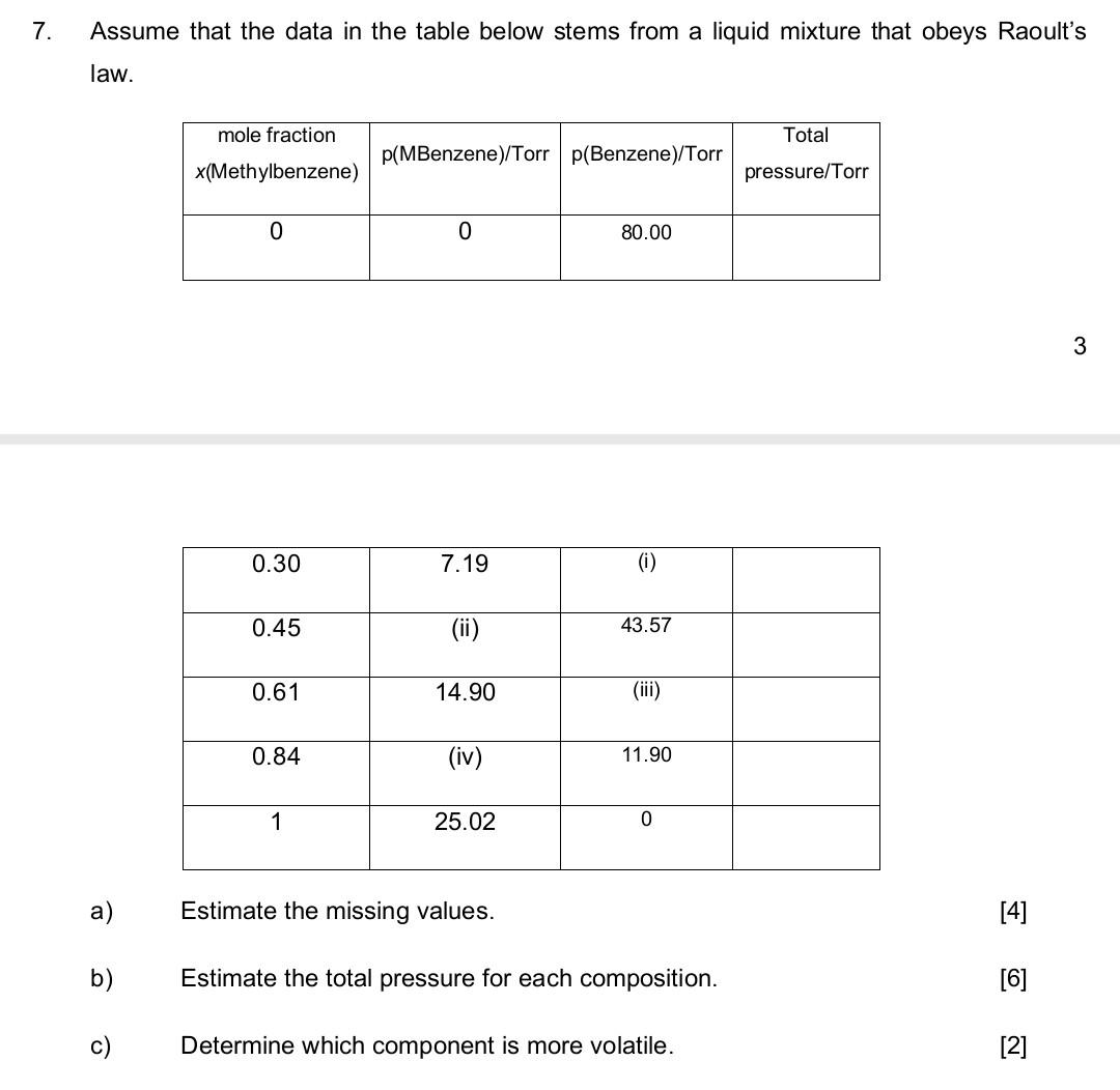 Solved 7. Assume that the data in the table below stems from | Chegg.com