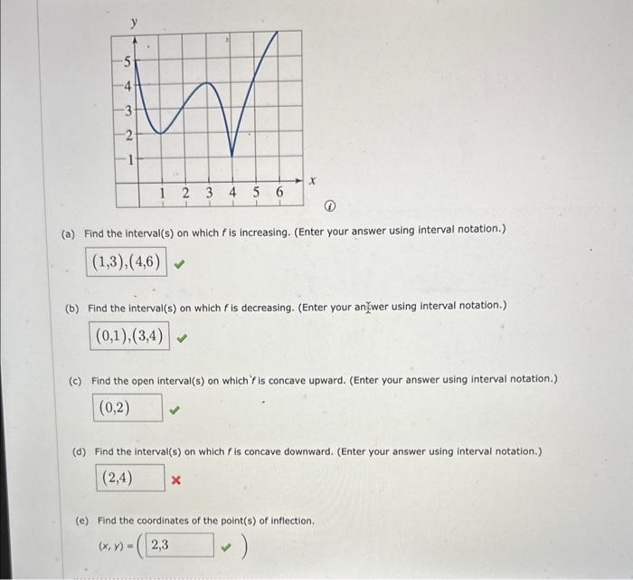 Solved (a) Find the interval(s) on which f is increasing. | Chegg.com