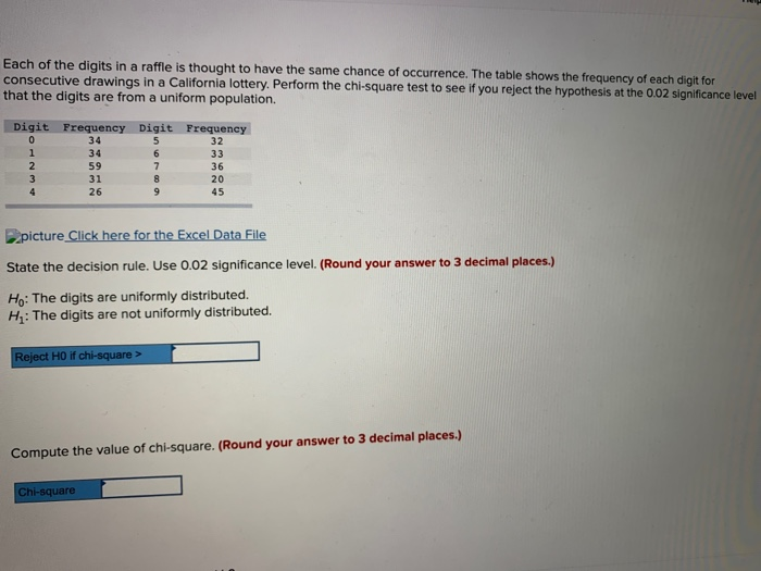 Solved Each of the digits in a raffle is thought to have the | Chegg.com