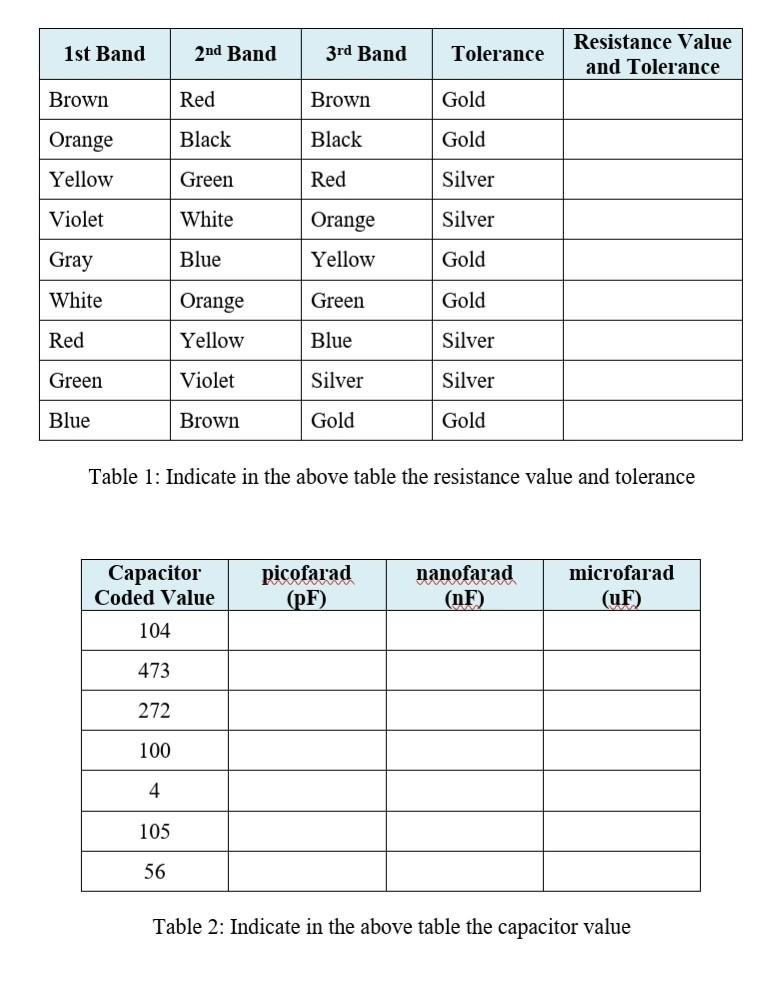 Solved I INTRODUCTION 1 1 Resistor Color Code Resistors Chegg