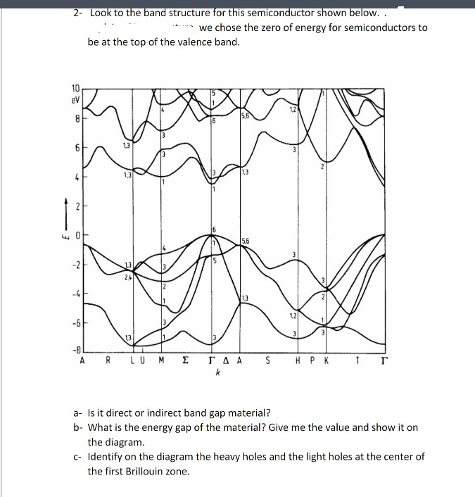 Solved 2- ﻿Look to the band structure for this semiconductor | Chegg.com