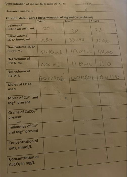 Solved Concentration of sodium hydrogen EDTA, M | Chegg.com