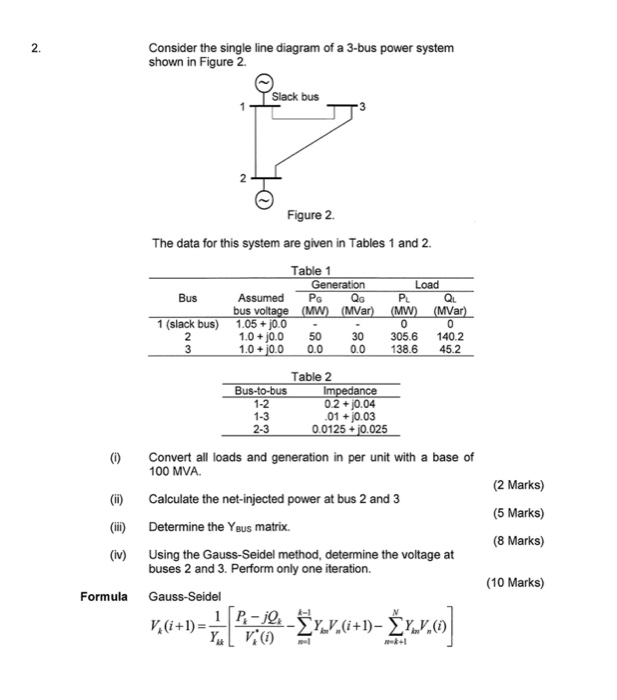 Solved Consider the single line diagram of a 3-bus power | Chegg.com