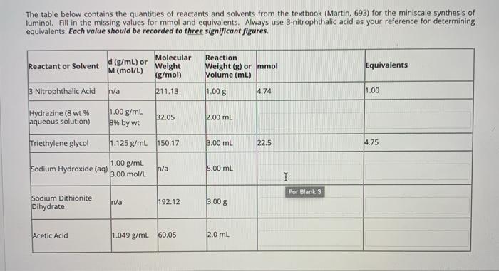 Solved The table below contains the quantities of reactants | Chegg.com