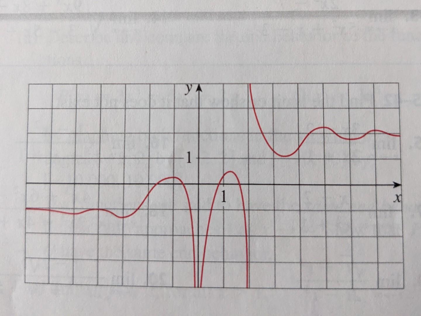 Solved For The Function G Whose Graph Is Given State The 2997