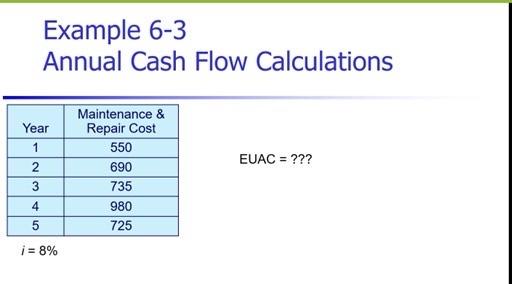 Solved Example 6-3 Annual Cash Flow Calculations EUAC= ?? | Chegg.com