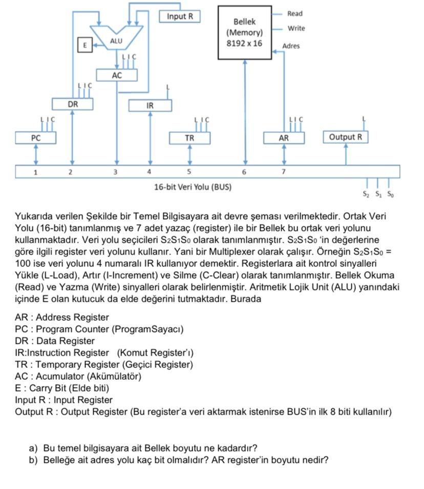 Solved LIC LIC DR ALU AC Input R Bellek (Memory) 8192 x 16 | Chegg.com