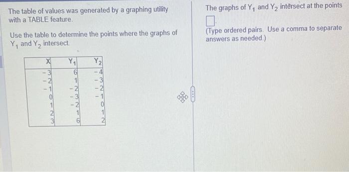 Solved The table of values was generated by a graphing | Chegg.com