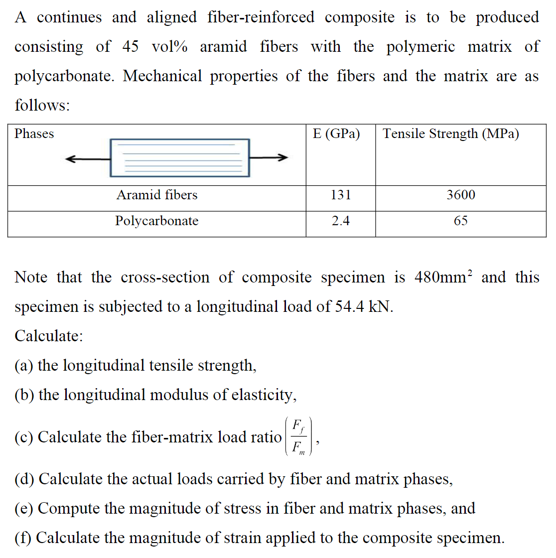 A continues and aligned fiber-reinforced composite is | Chegg.com