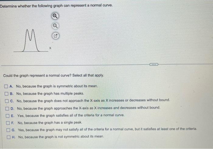 Solved Could the graph represent a normal curve? Select all | Chegg.com