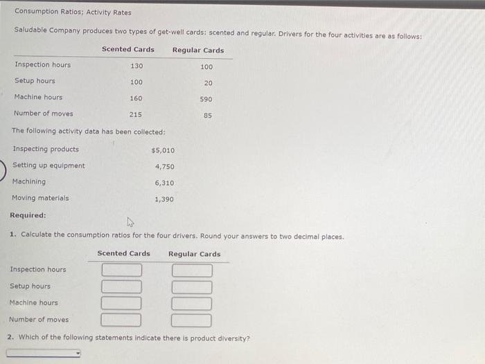 Solved Consumption Ratios Activity Rates Saludable Company | Chegg.com