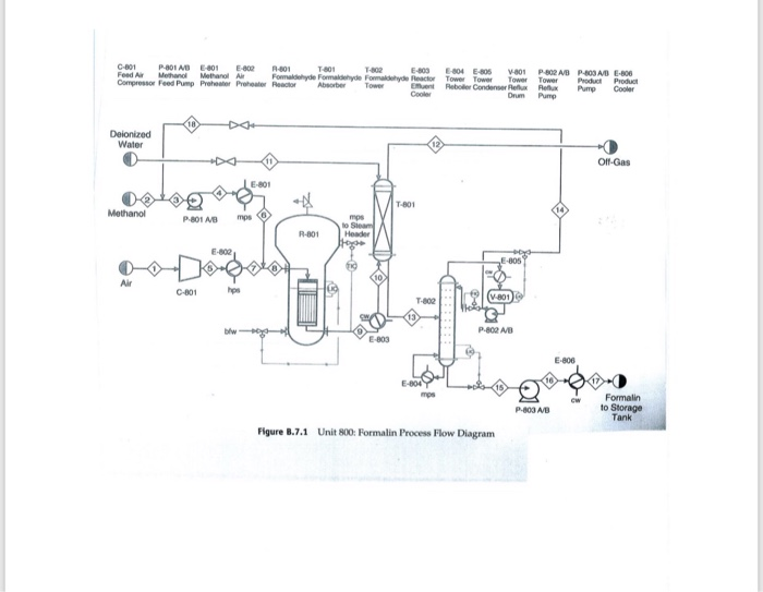 Formalin, a solution of formaldehyde in water, is | Chegg.com