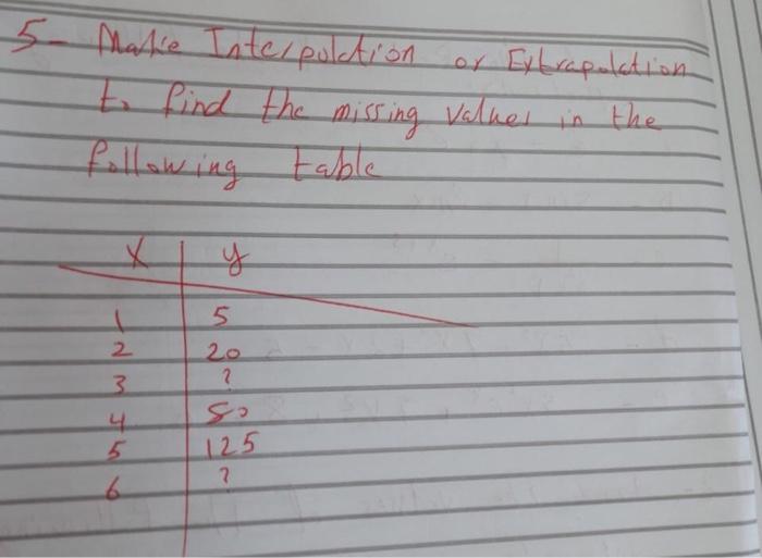 Solved 5 - Macie Intelpuldion or Extrapolation t. find the | Chegg.com