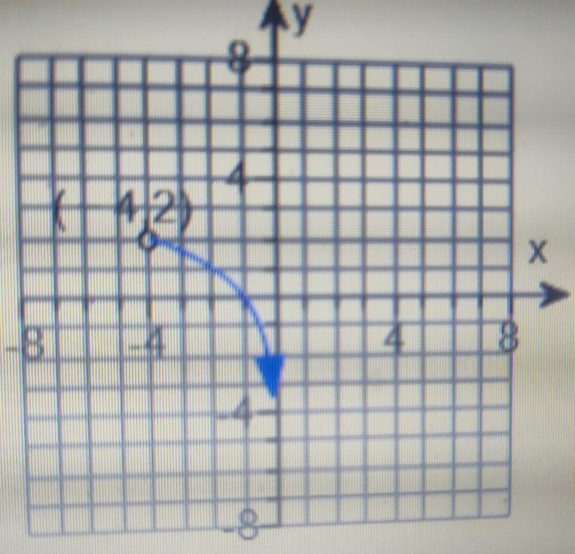 Solved Does the graph represent a function? Choose the | Chegg.com