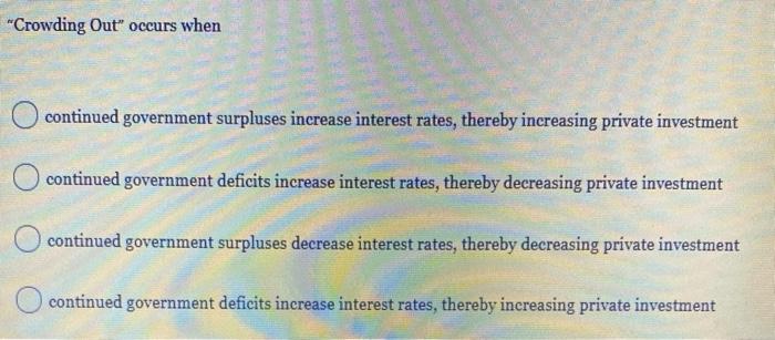 Solved "Crowding Out" occurs when continued government | Chegg.com