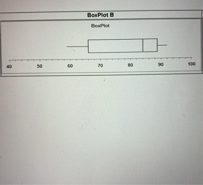 Solved Scores on an accounting exam ranged from 42 to 92 , | Chegg.com
