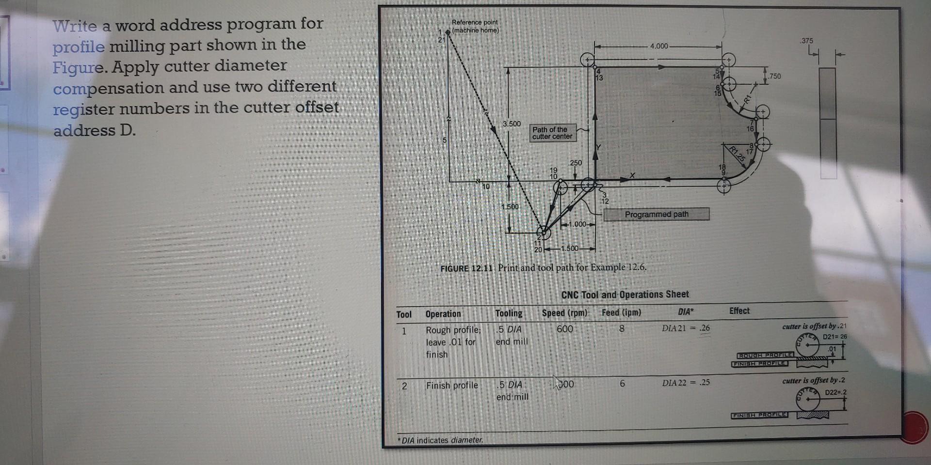 Solved Write a word address program for profile milling part | Chegg.com