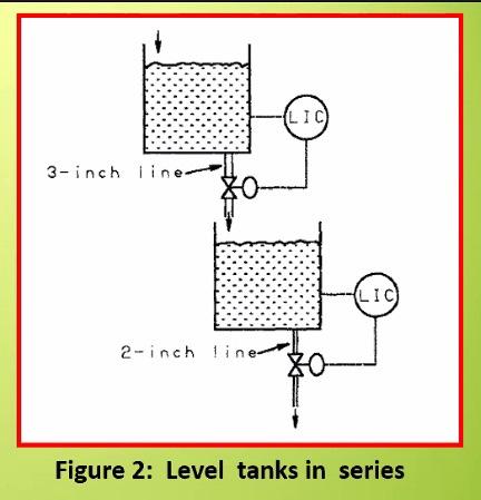 Solved LIC 3-inch line- 3 30 (LIC) 2-inch line- X0 Figure 2: | Chegg.com
