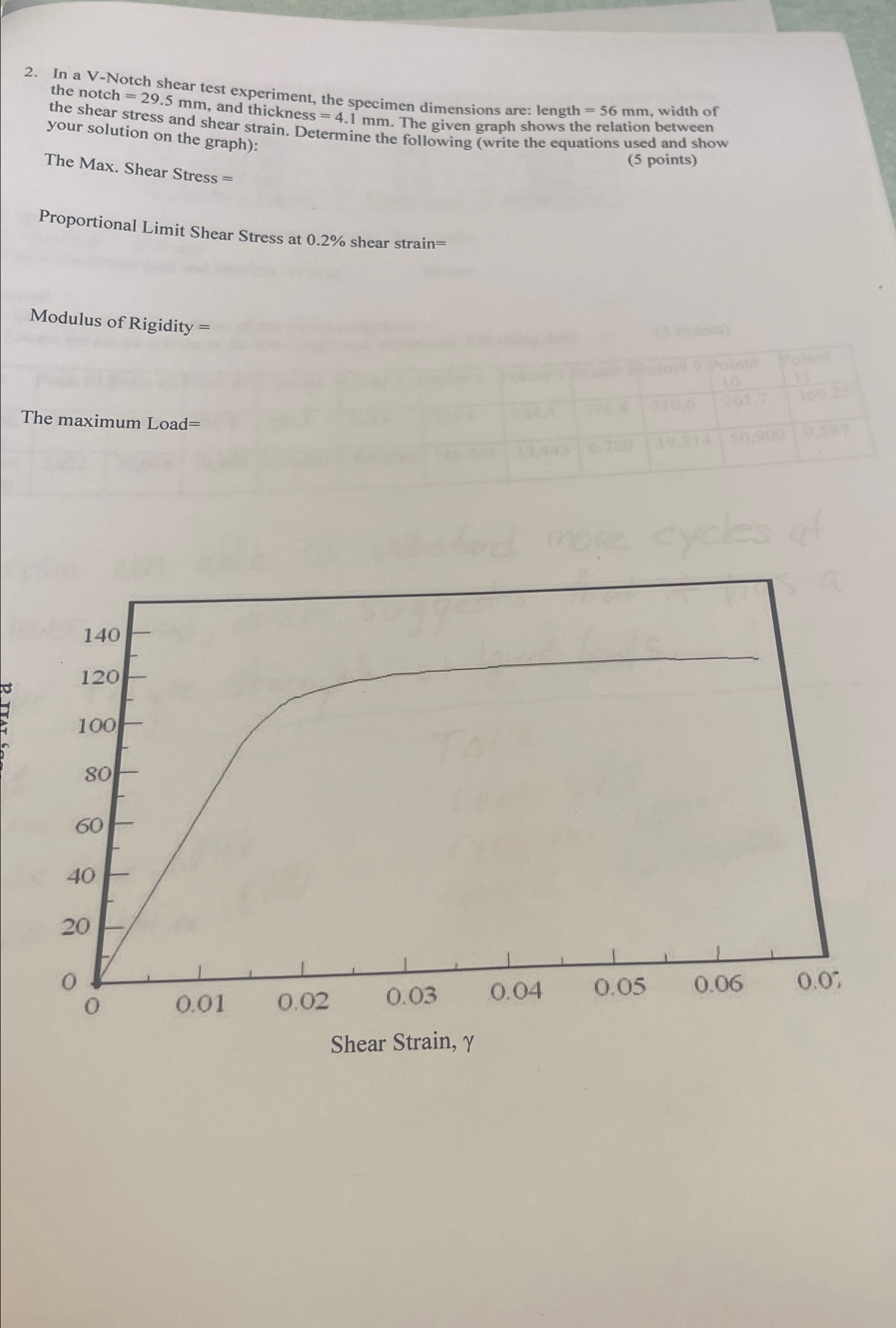 Solved In a V-Notch shear test experiment, the specimen | Chegg.com